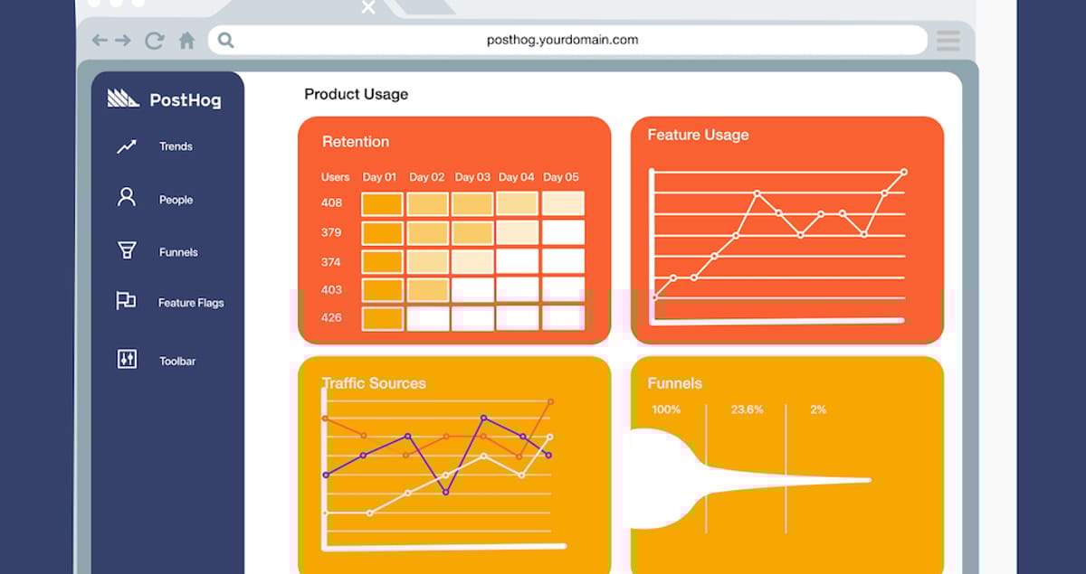 PostHog Raises $9M Series A to Improve Its Product Analytics Platform ...