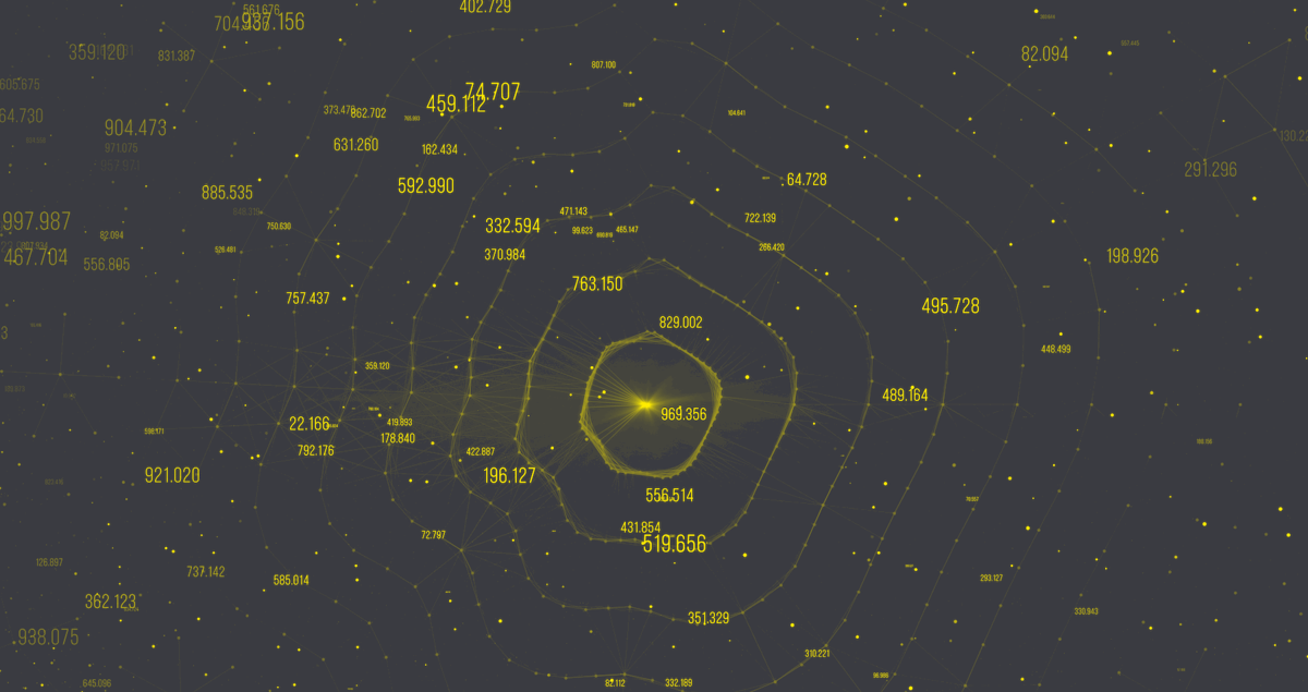 Why Keras is the Best Deep Learning API | Built In