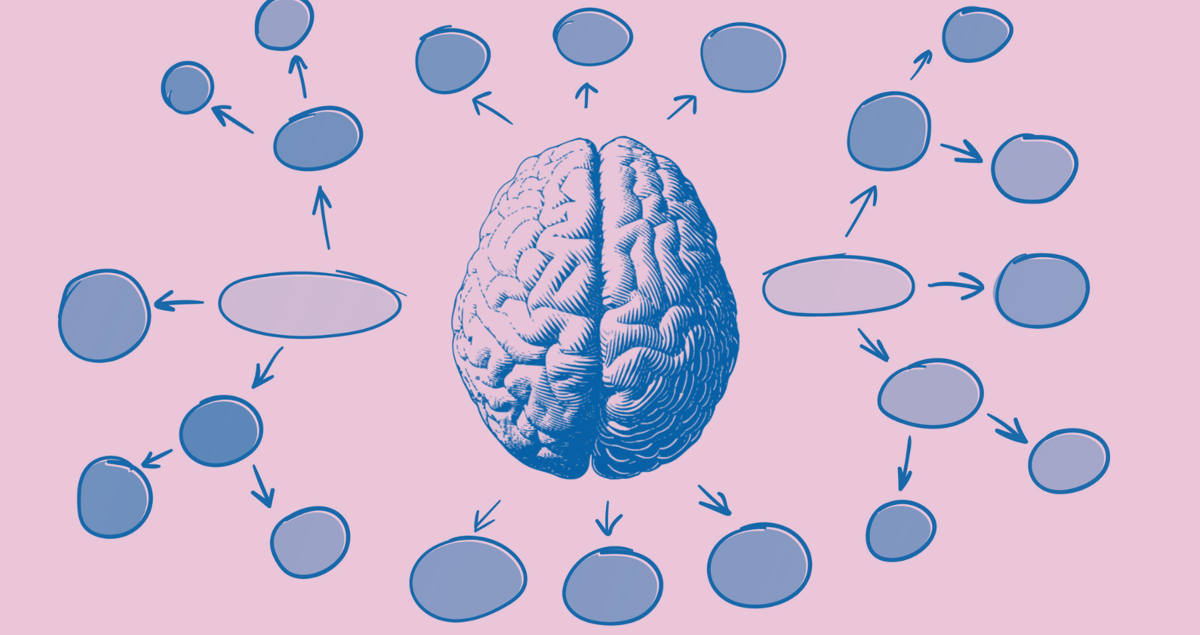 20 Top Mind Mapping Software and Tools | Built In