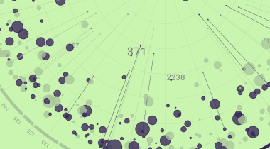 What is Data Science? A Complete Guide. | Built In