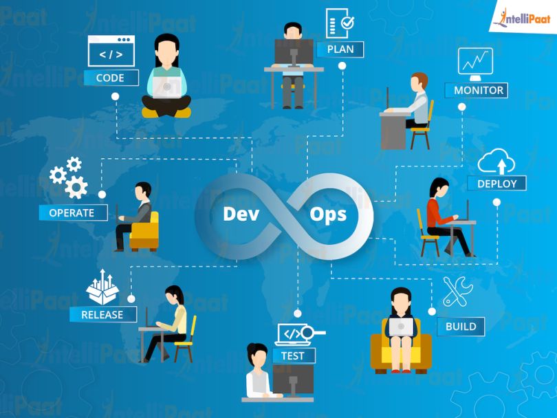 DevOps Job Description Template Examples And Salary Info Built In